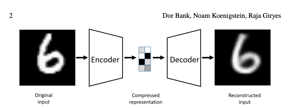 一文整理经典的生成模型: 从VAE、GAN到Diffusion Models - 知乎