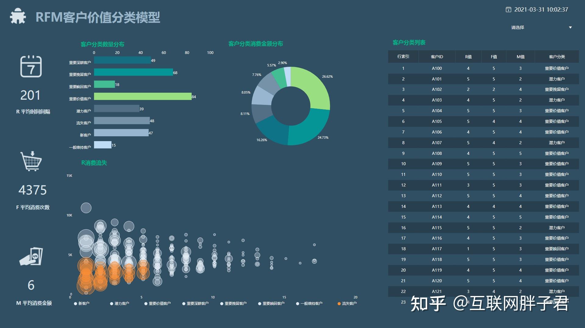 DataFocus:搜索式BI与数据分析的完美结合 - 知乎