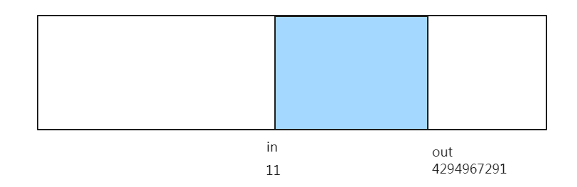 高效存储与管理：Maple Tree在Linux内核中应用解析 - 知乎