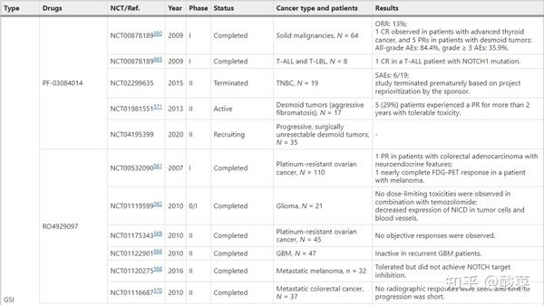 华中科技大学课题组在38分的STTT发表超重磅综述，带你详解这一经典热门通路！ - 知乎