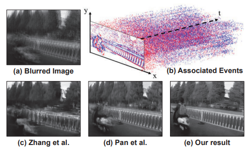CVPR 2020 论文大盘点-去雨去雾去模糊篇 - 知乎