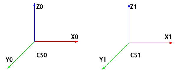 EBSD（channel5软件）中CS1、CS0坐标系总结 - 知乎
