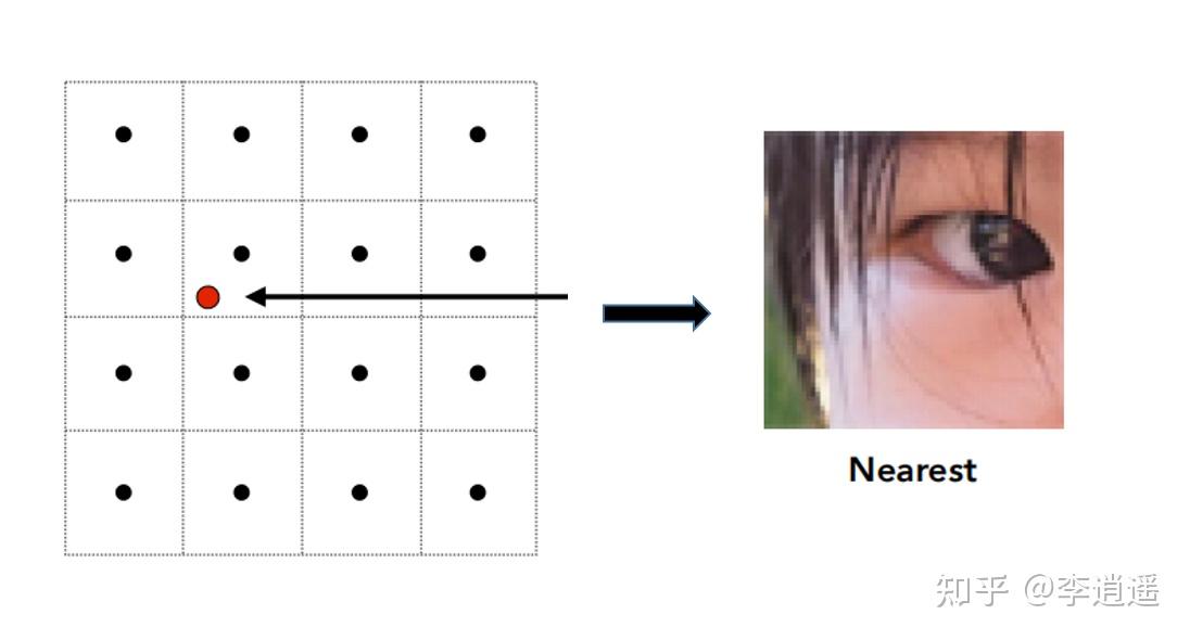 现代计算机图形学基础三：着色—(Blinn-Phong Reflection Model&Texture Mapping) - 知乎