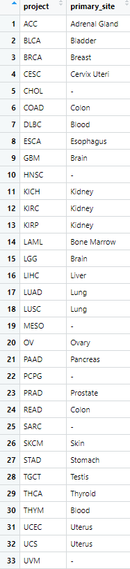 TCGA泛癌、GTEx泛癌1行代码整理 - 知乎