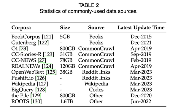 【大模型慢学】GPT起源以及GPT系列采用Decoder-only架构的原因探讨 - 知乎