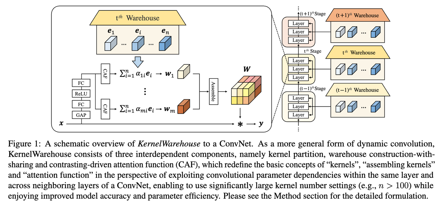 动态卷积技术深度解析：从 CondConv 到频域学习 FDConv 的演进与实战 || CVPR 2025 - 知乎