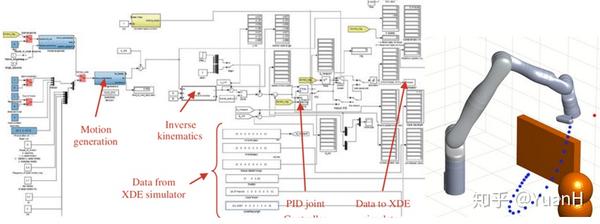 MBD基于模型机器人开发方法介绍和案例分享 - 知乎
