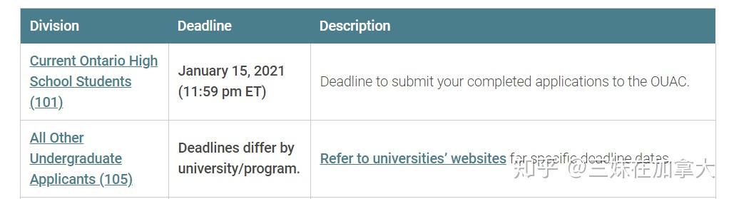 加拿大高中申请大学：史上最详细OUAC攻略来啦！ - 知乎