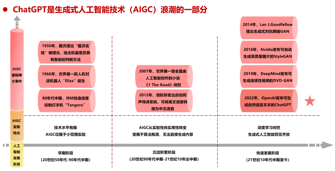 ChatGPT与AIGC 引领智能化新时代 （面向企业的定制化解决方案） - 知乎