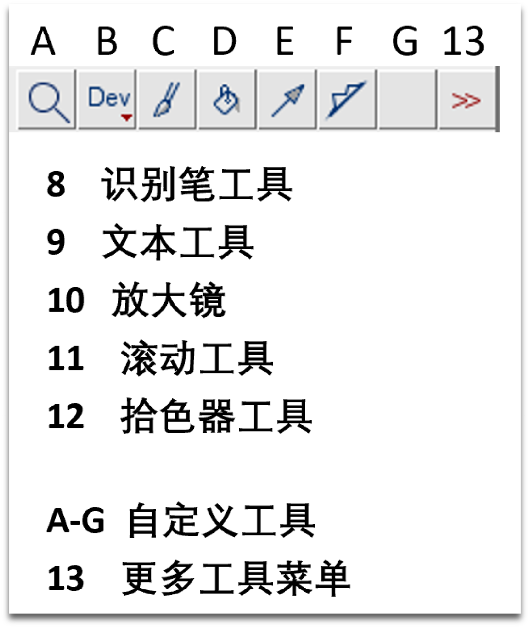 干货教程丨ImageJ软件测量粒径分布如何操作？ - 知乎