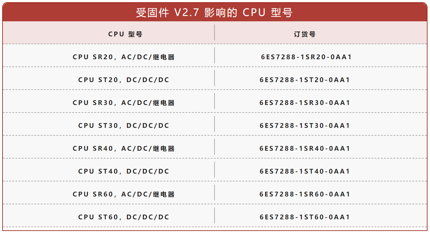S7-200 SMART V2.7 中的新增内容（附下载） - 知乎