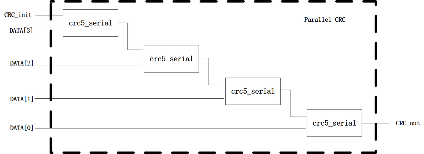 并行CRC的硬件实现 - 知乎