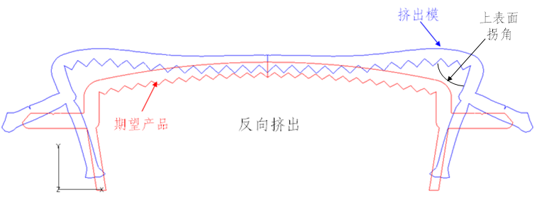 基于ANSYS Polyflow的逆向挤出模头设计攻略 - 知乎