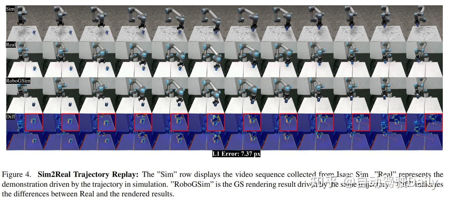 RoboGSim: Real2Sim2Real范式的数据合成器和闭环仿真器 - 知乎