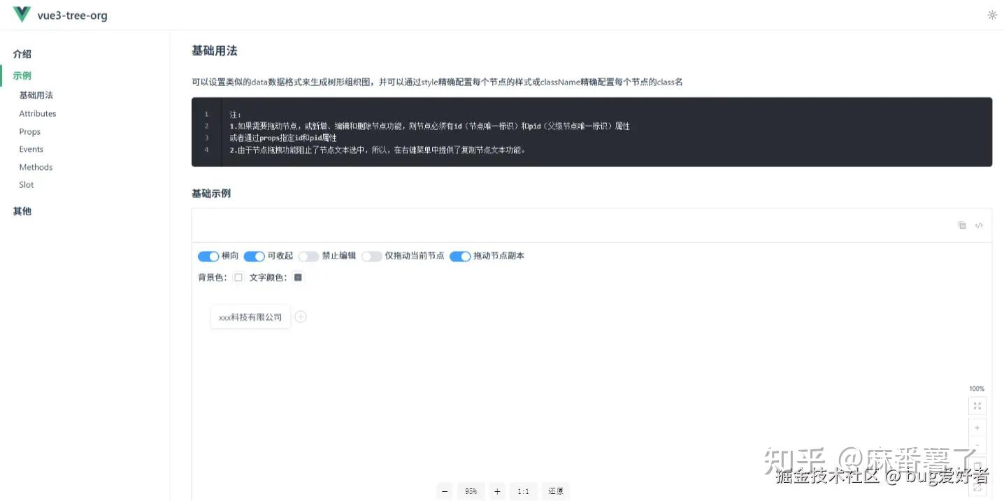 vue3.x 使用vue3-tree-org实现组织架构图 + 自定义模版内容 - 附完整示例 - 知乎