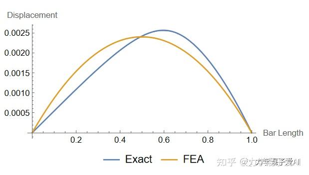 有限元非线性求解算法——newton Raphson 知乎
