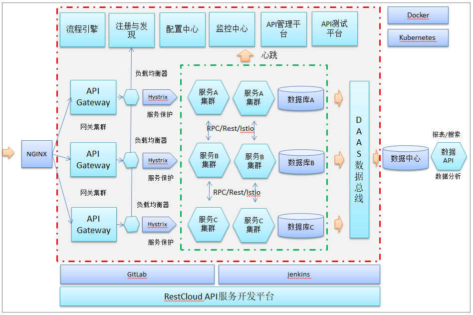 RestCloud国产微服务治理及开发平台 - 知乎