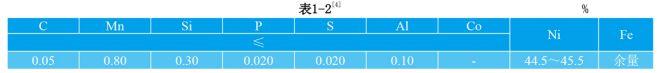 铁镍合金4J45是什么材料 - 知乎