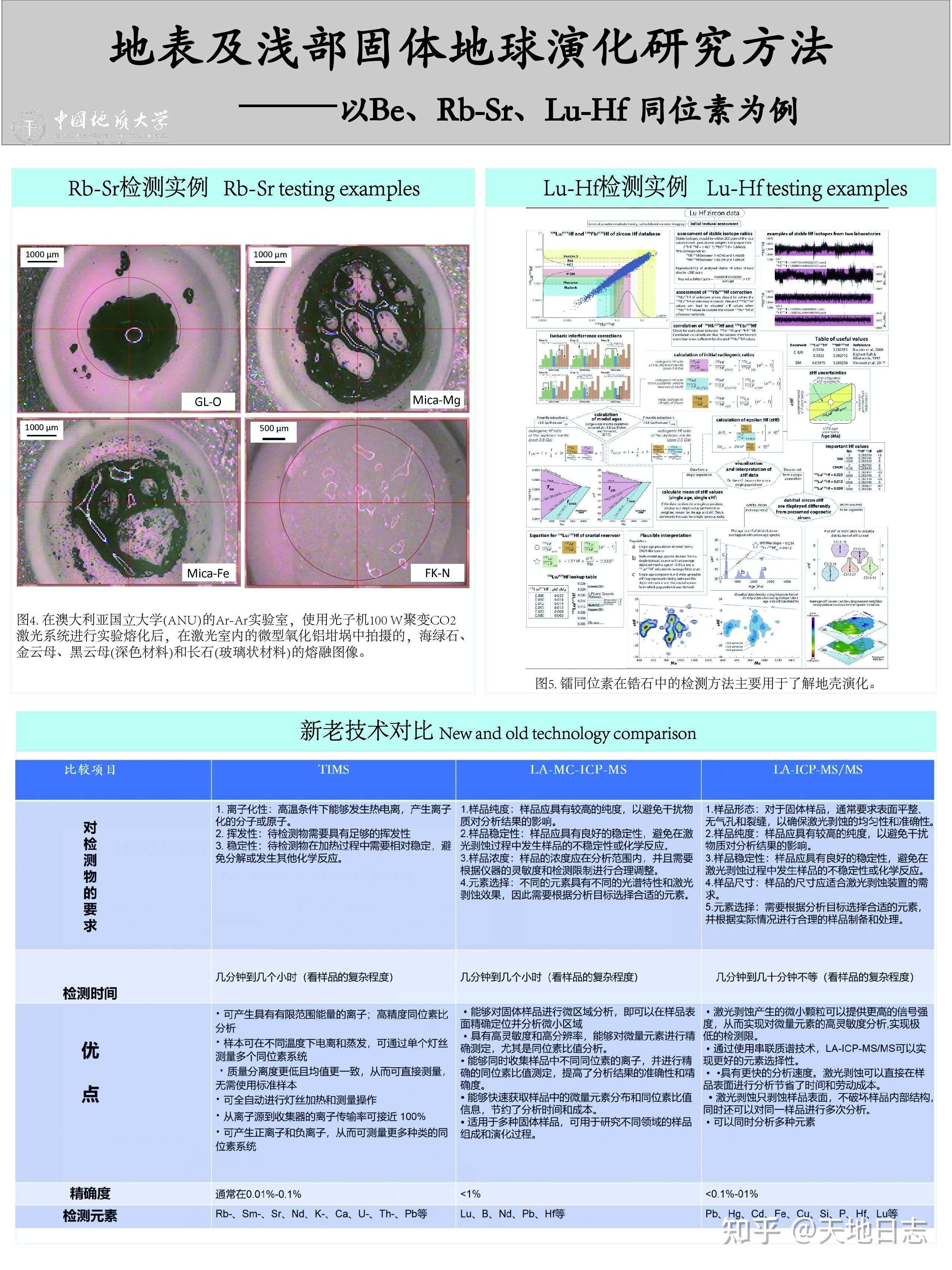 学术海报系列（一） - 知乎