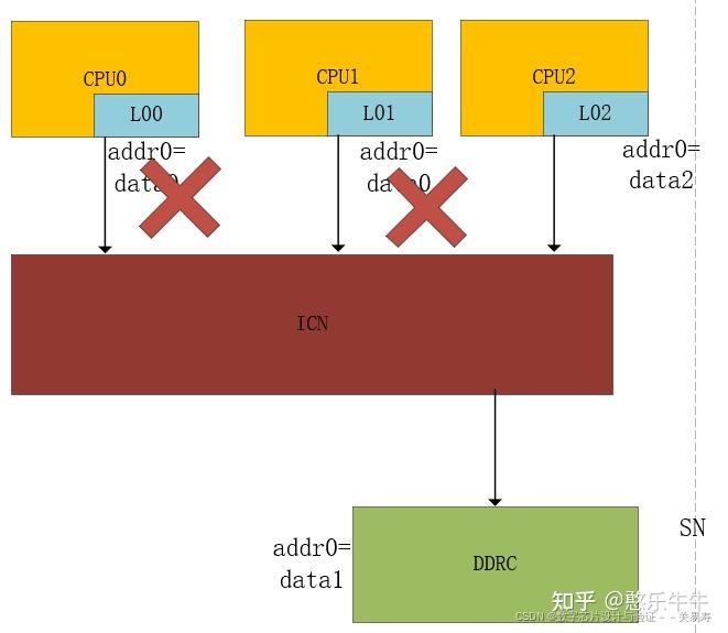ABMA CHI协议学习 - 知乎