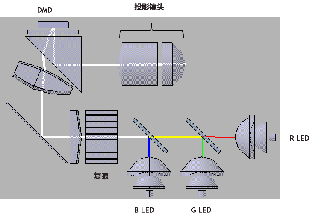 车载HUD成像技术：DLP、LBS、LCoS显示原理全面解析 - 知乎