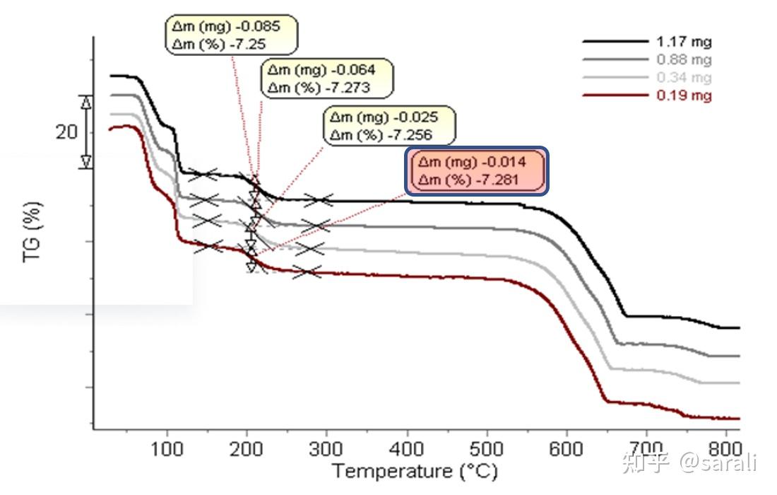 Themys之脑 — Eyraud光电天平 暨各类热重天平的原理及对比 - 知乎