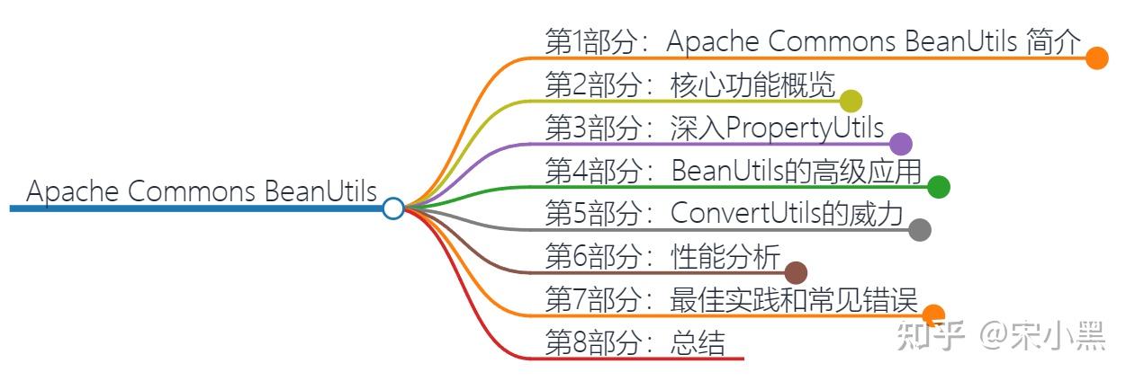 Apache Commons BeanUtils: JavaBean操作的艺术 - 知乎