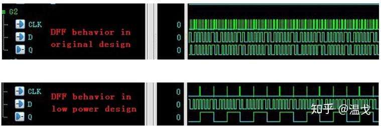 数字IC低功耗设计（Low-power design） - 知乎
