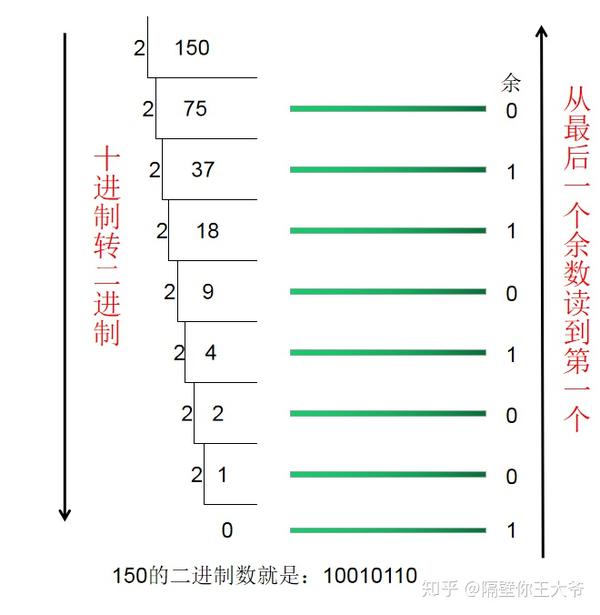 图学进制转换：趣图在手，知识我有 - 知乎