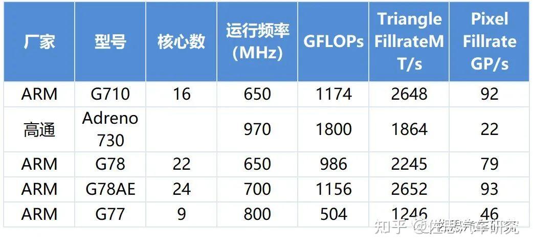 Mobileye不认输要打价格战，Mobileye新旗舰Ultra EyeQ深度分析 - 知乎