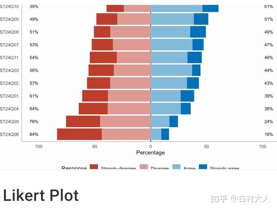 Hiplot | 布克学术