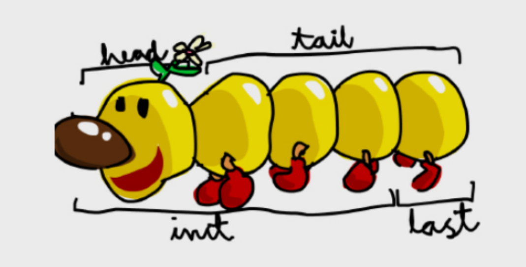 《Haskell趣学指南》笔记——基本语法 - 知乎