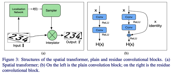 OCR检测与识别算法最强综述 - 知乎