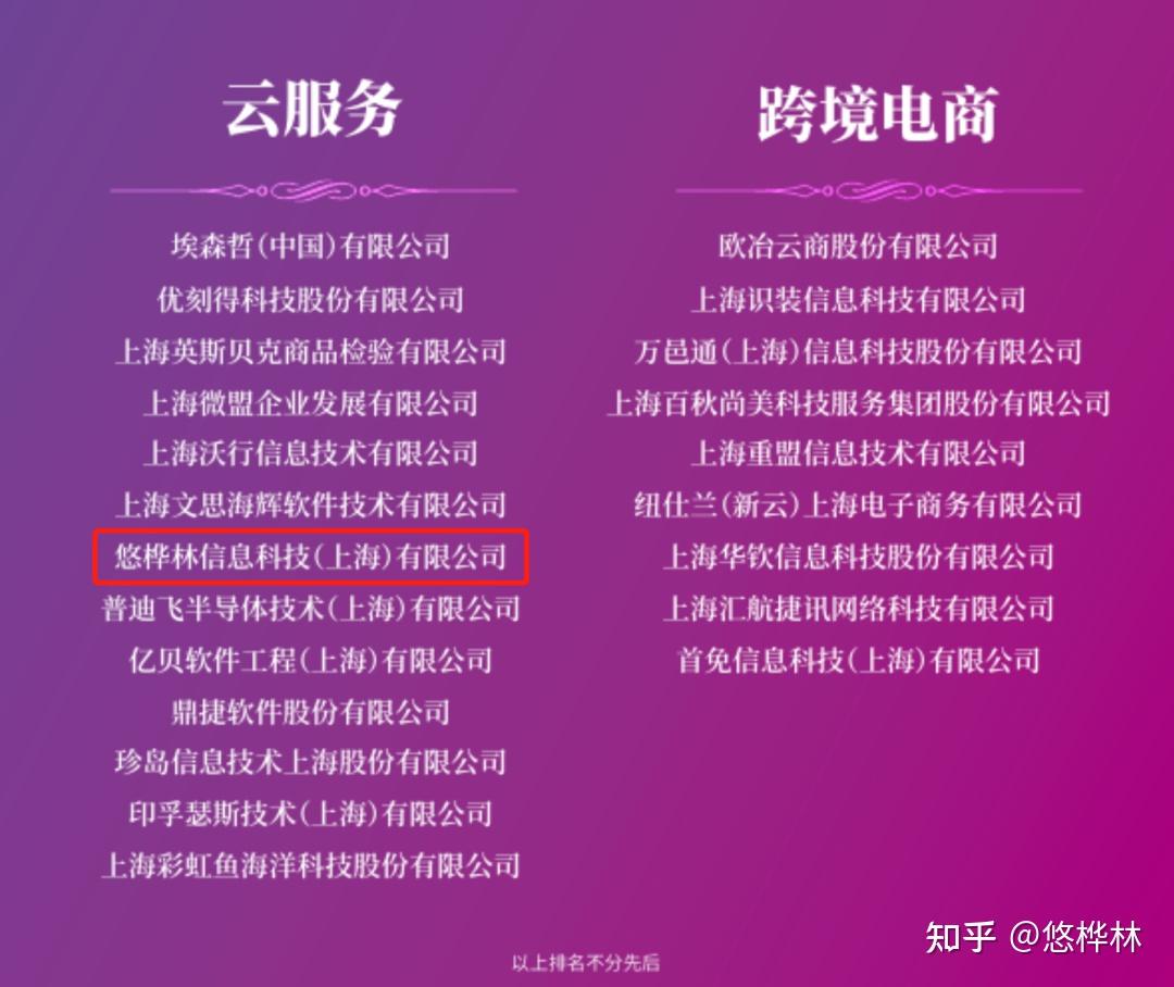 悠桦林入选上海数字贸易创新企业100强，助力中国制造 知乎 0624