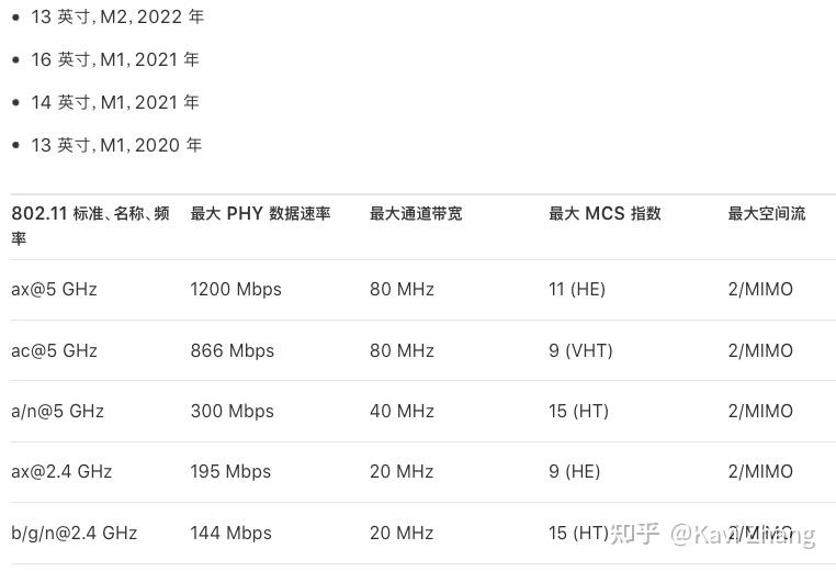 Wi-Fi6+、6E、三频 - 知乎