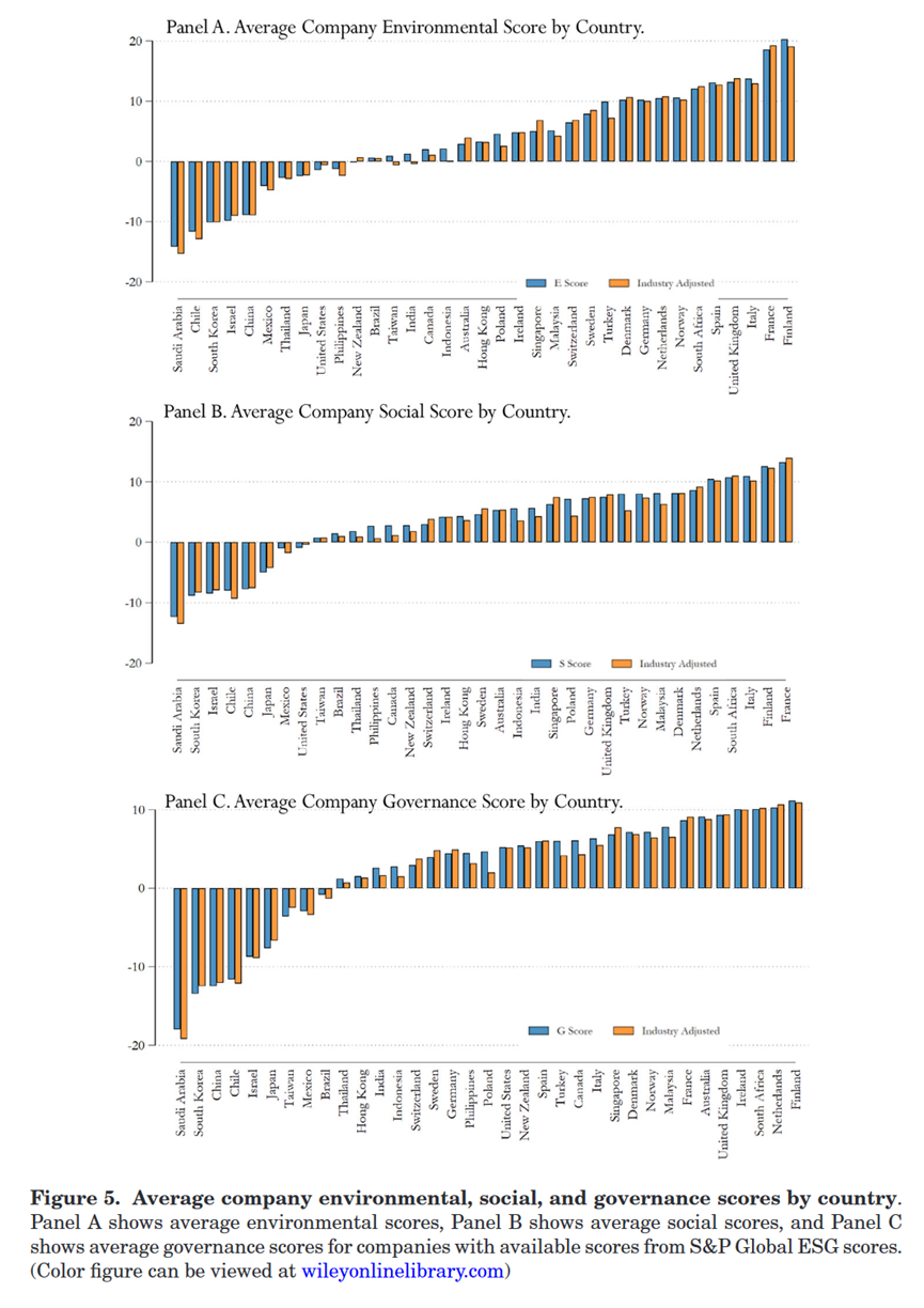 JOF2023文献分享《主席致辞：可持续金融与ESG议题——价值与价值观》 - 知乎