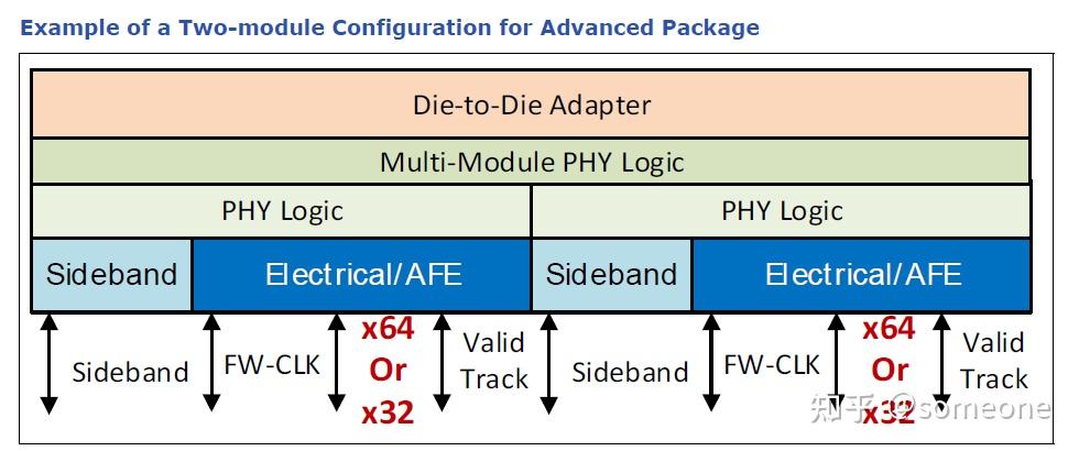 UCIe2.0学习(一) - 知乎