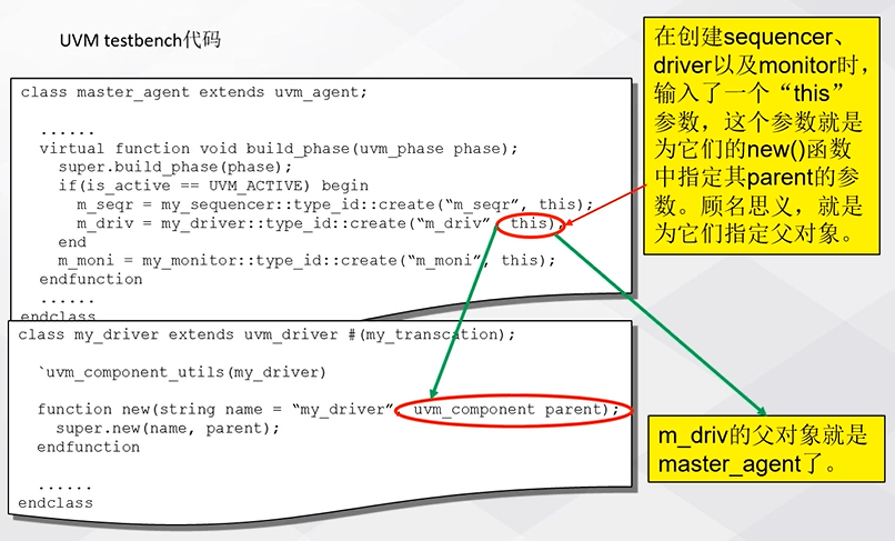 数字IC验证学习，uvm资源库、uvm component、uvm平台的结构树（8） - 知乎