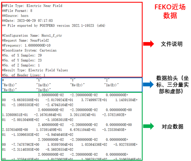 萌新笔记——CST（一） - 知乎