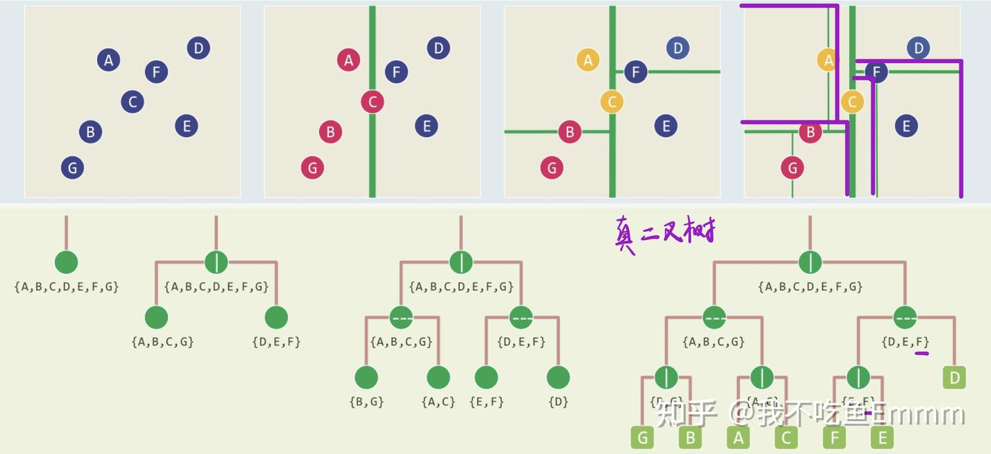 KD-Tree: 2D & 3D - 知乎