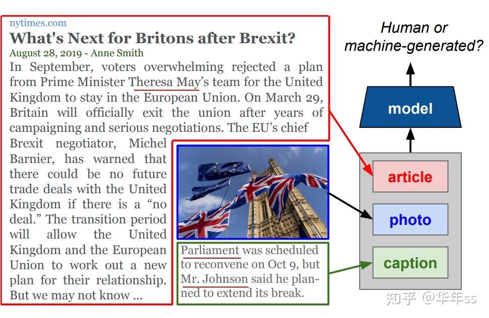 CMU-10707 第二十一讲 多模态机器学习 - 知乎