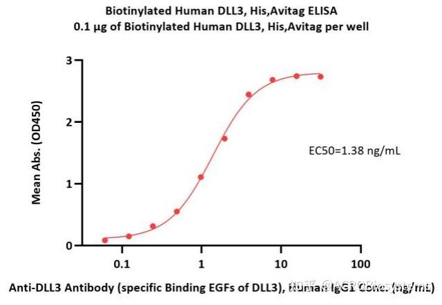 【最强组合】肺癌治疗热门靶点——DLL3 & Notch - 知乎
