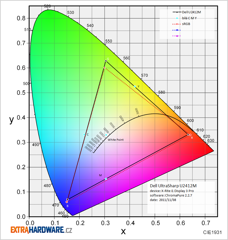 Understanding White Balance Control - 知乎