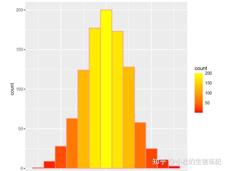 ggplot绘图，在指定区域添加颜色 - 知乎