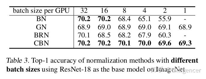 Cross-Iteration Batch Normalization - 知乎