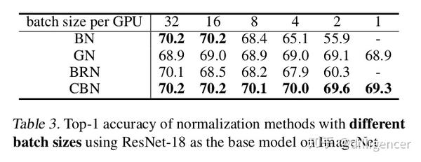 Cross-Iteration Batch Normalization - 知乎