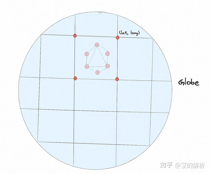 System design: Google maps 系统设计: 谷歌地图 - 知乎