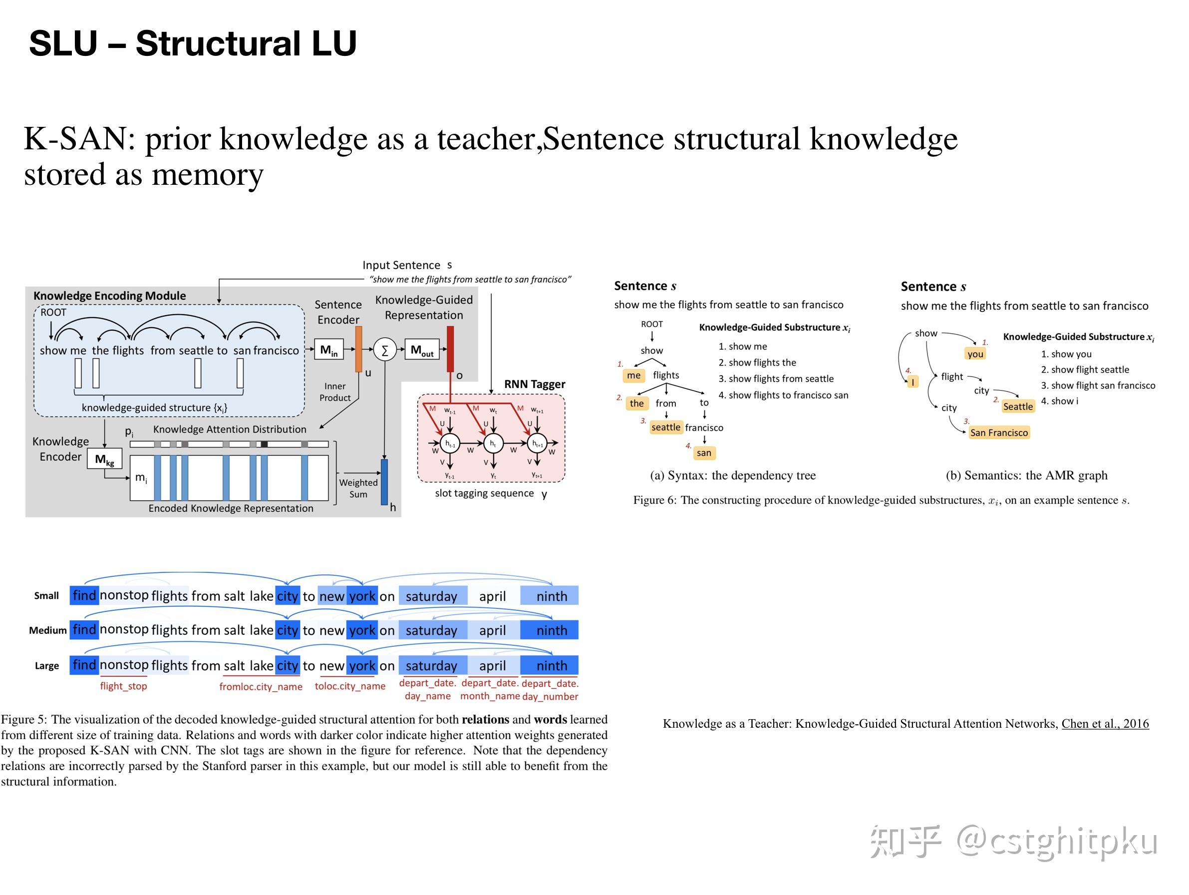 总结|对话系统中的口语理解技术(SLU)（三） - 知乎