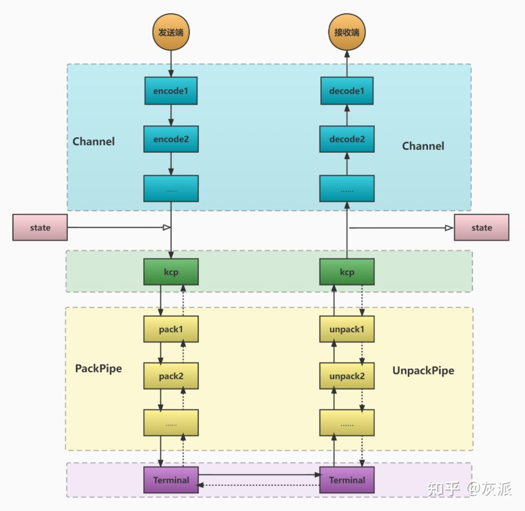 基于kcp的帧同步服务器 - 知乎