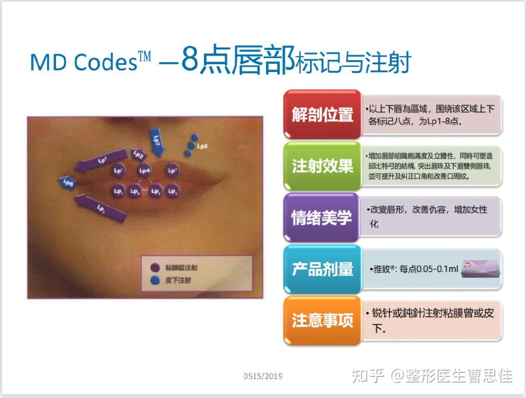 MD Codes 注射法，我为什么不教！ - 知乎